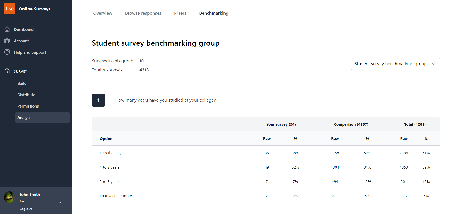 Benchmarking – Online Surveys